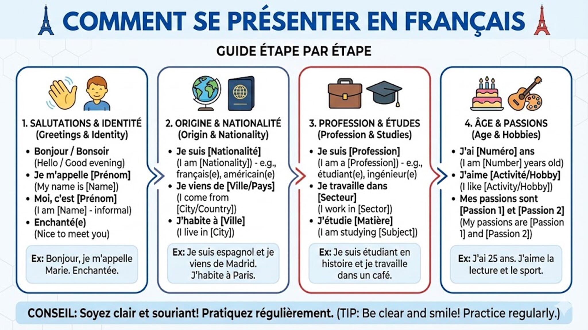 Comment se présenter en français - imagiers.net