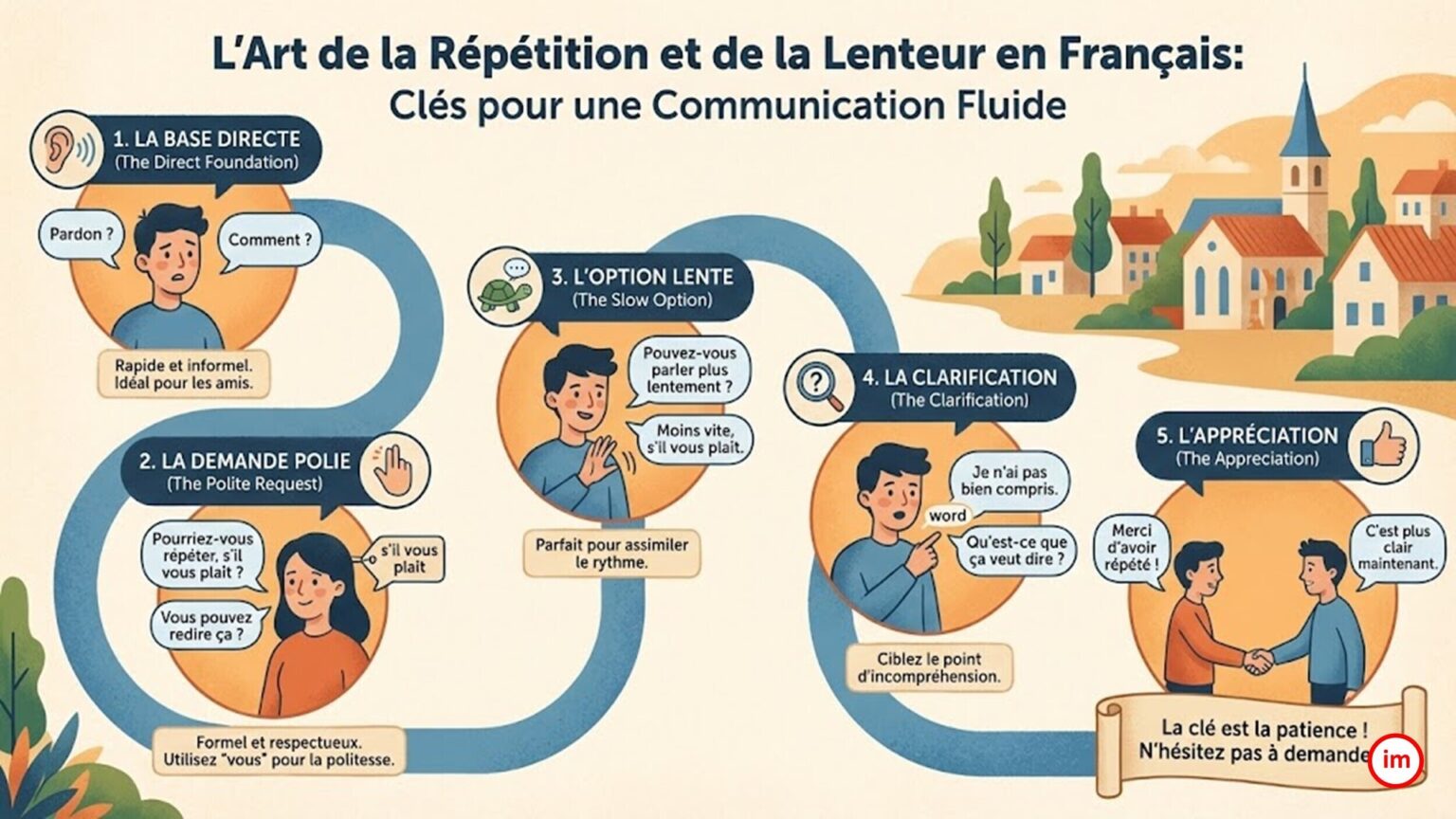 La communication fluide en français - imagiers.net