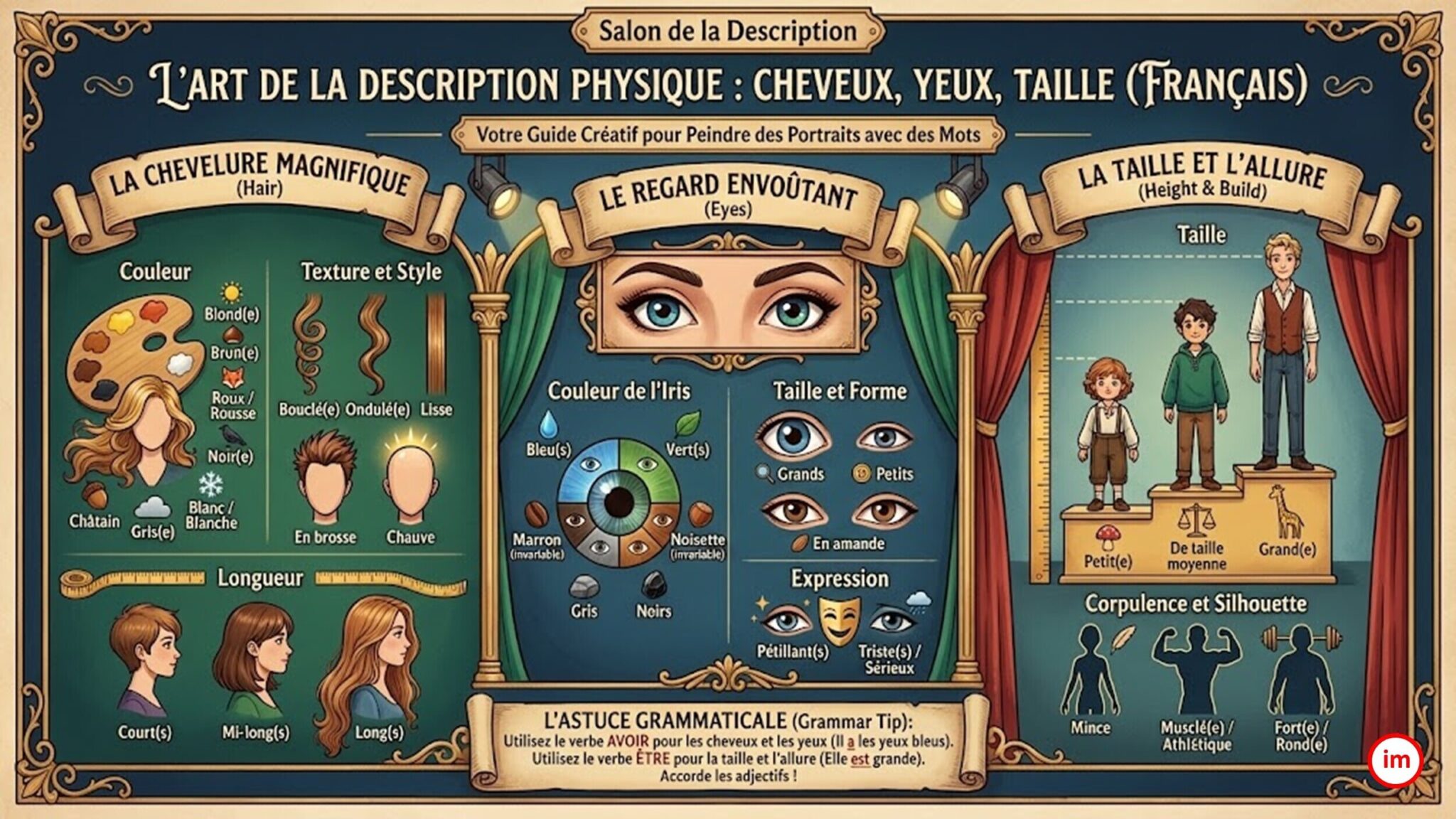 La description physique en français - imagiers.net