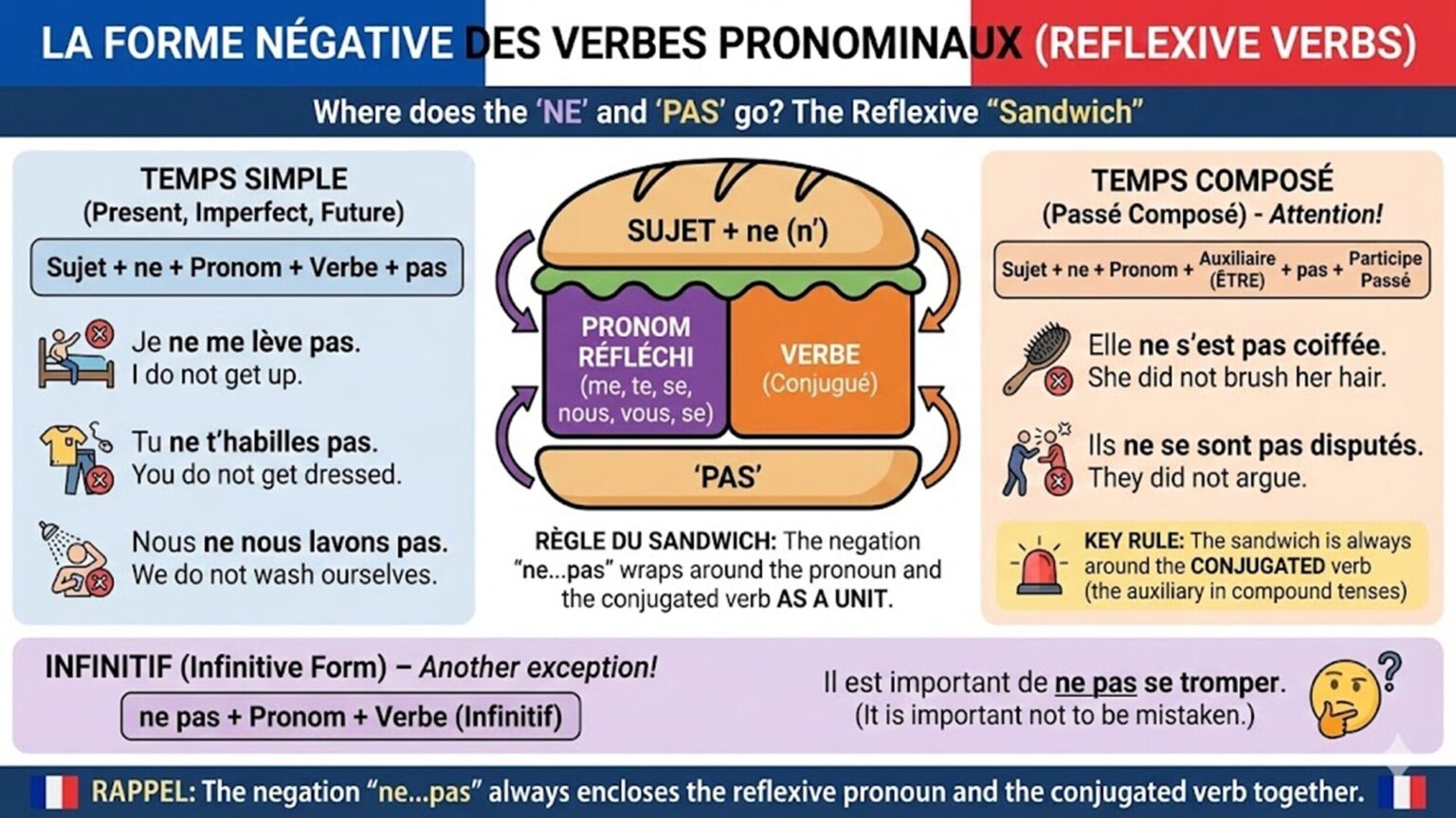 La forme négative des verbes pronominaux - imagiers.net