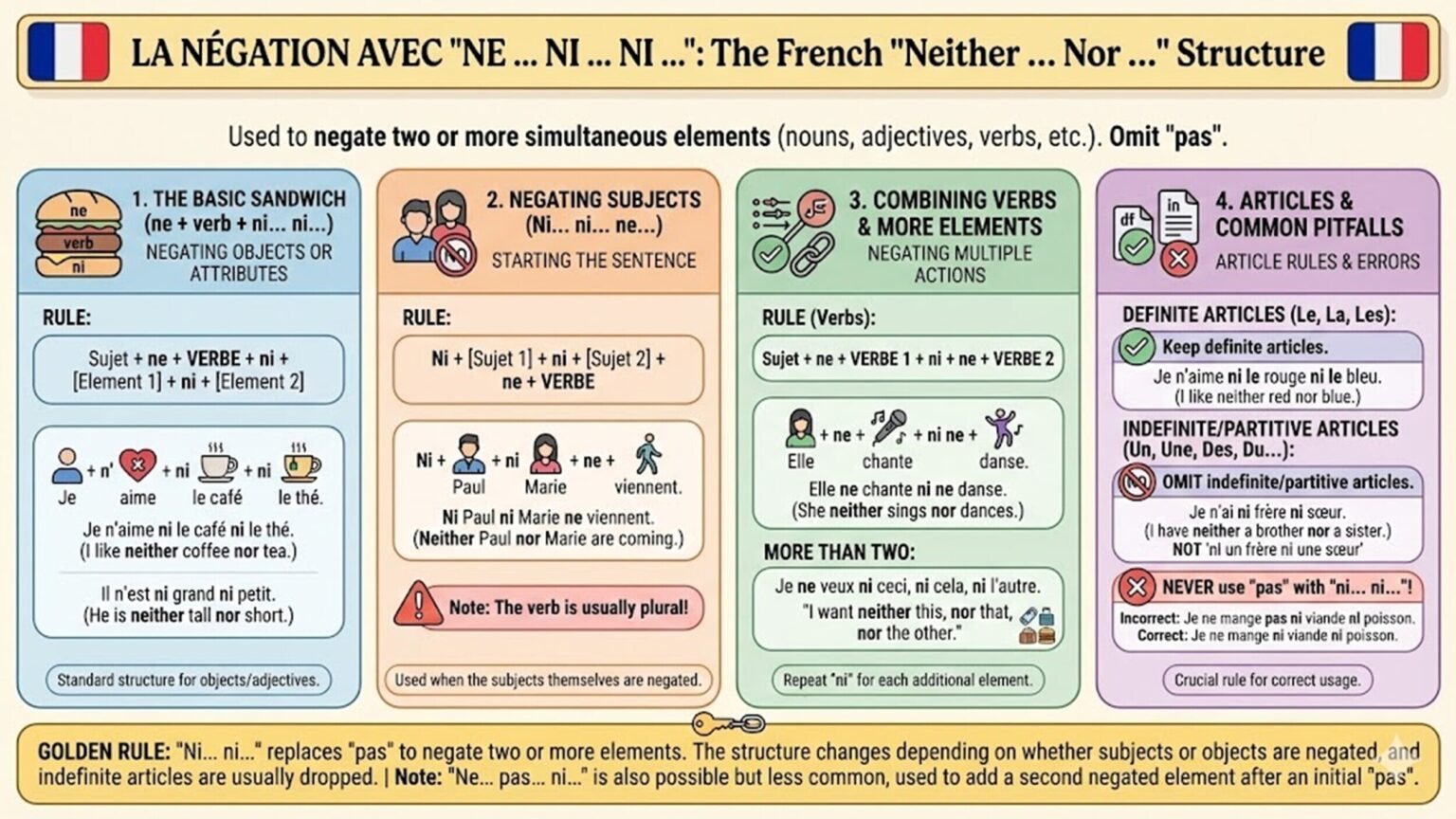 La négation avec Ne…ni…ni - imagiers.net