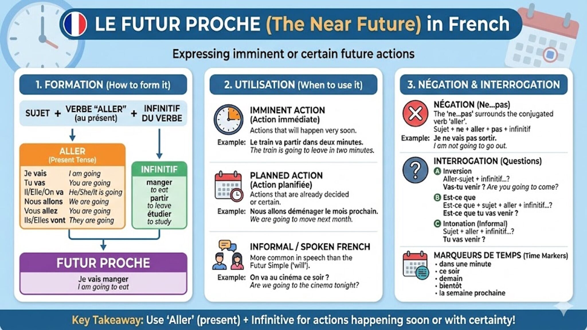 Le Futur proche_ - imagiers.net