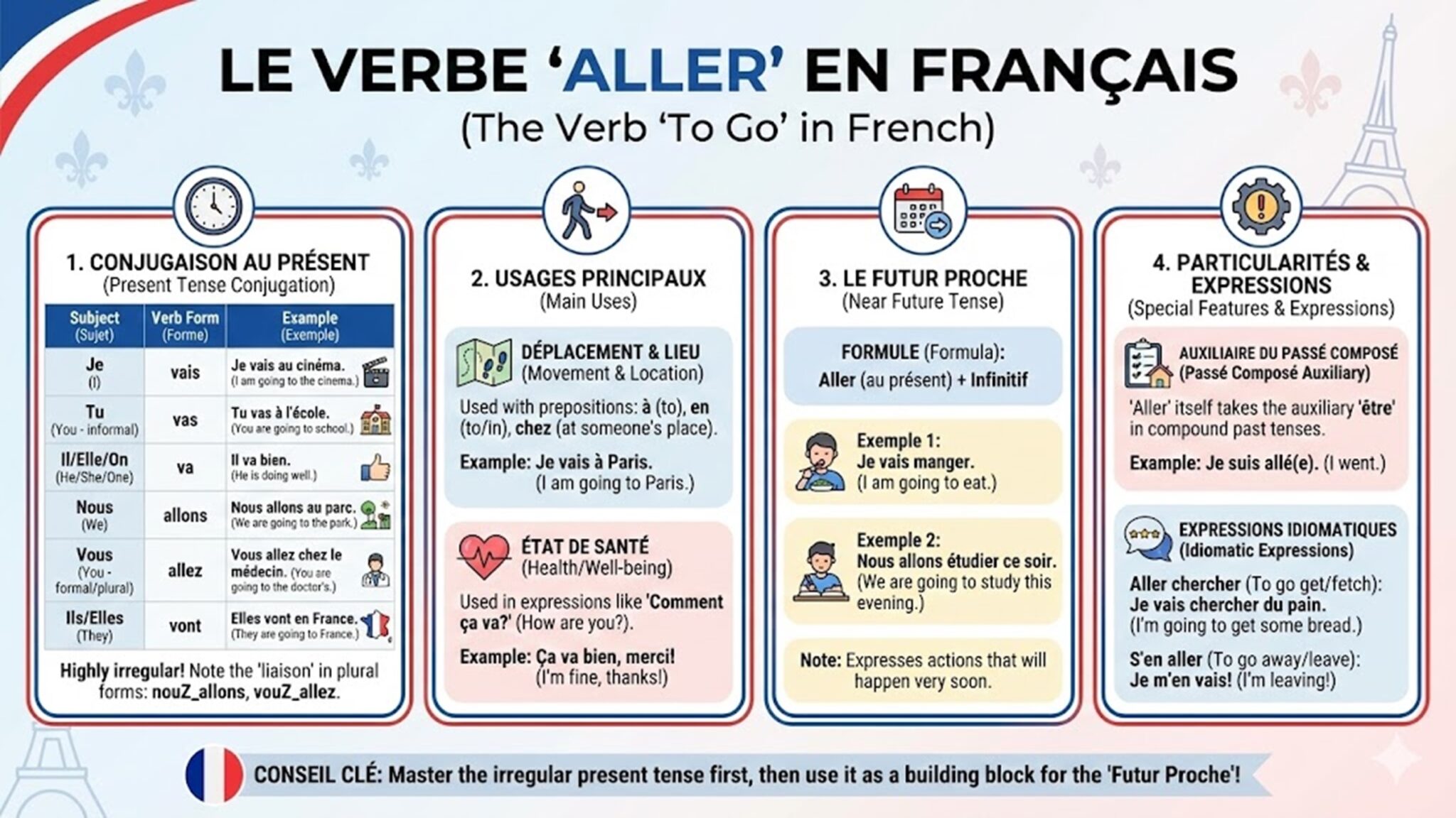 Le verbe Aller en français - imagiers.net