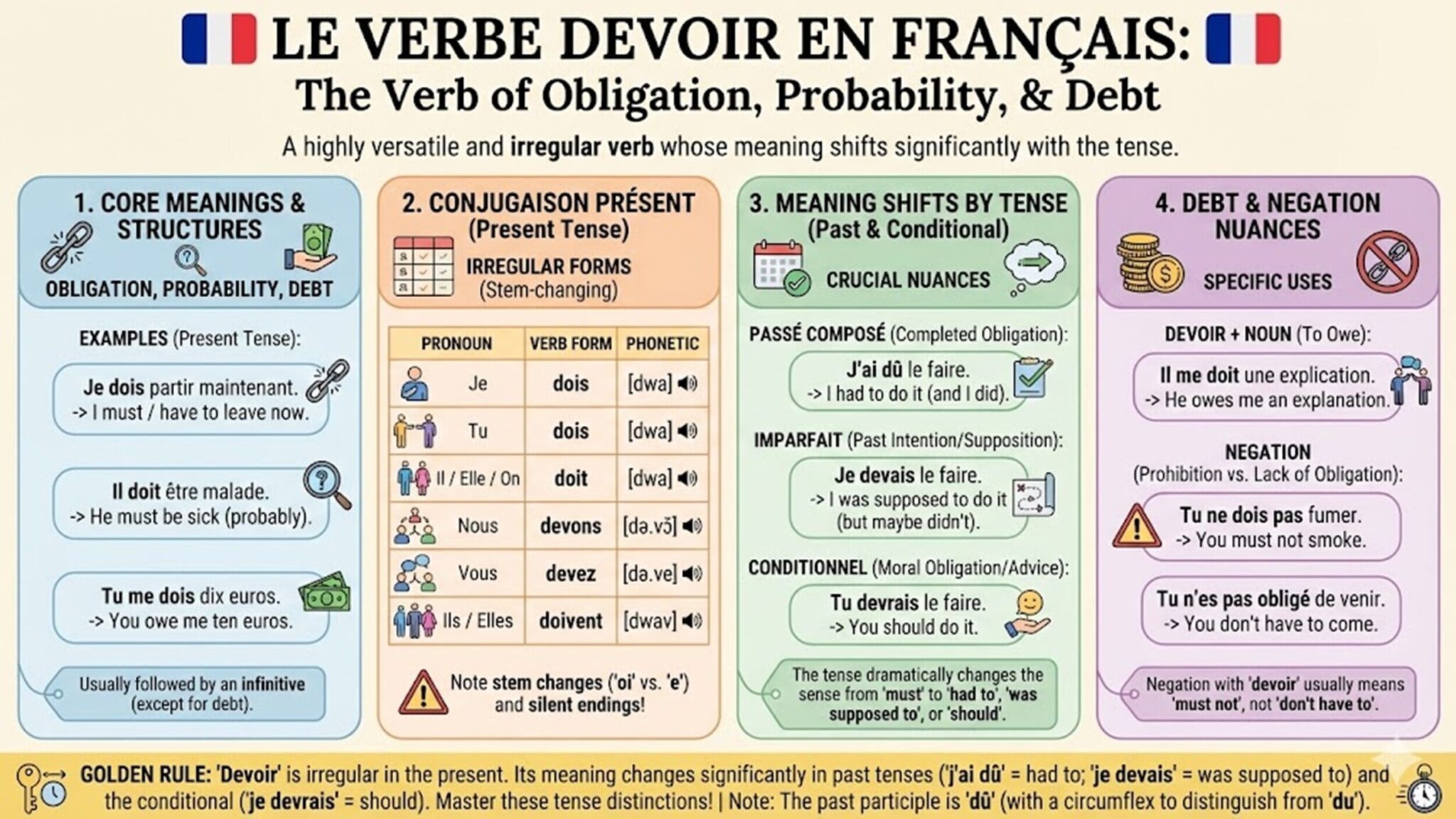 Le verbe Devoir - imagiers.net