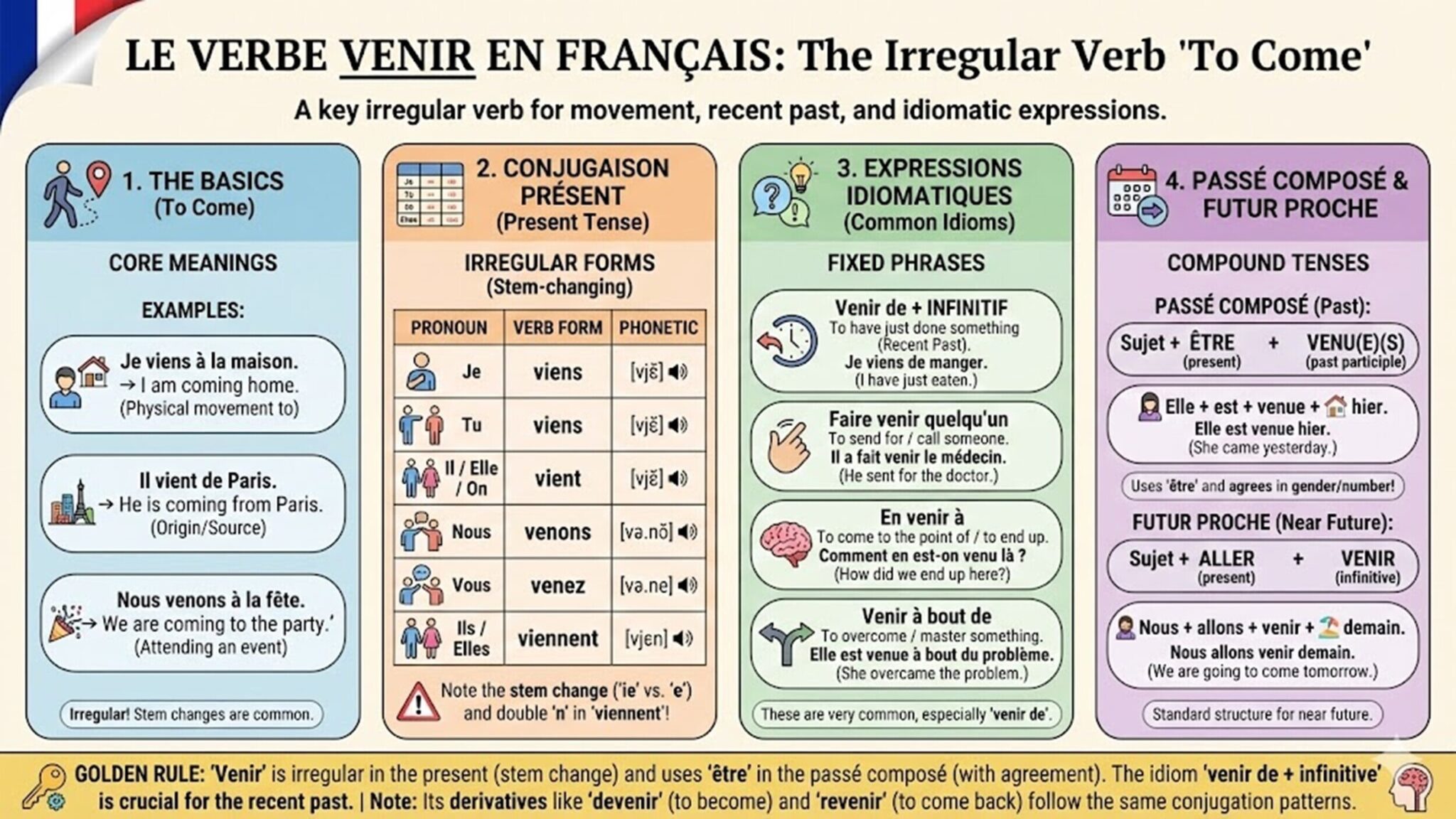 Le verbe Venir - imagiers.net