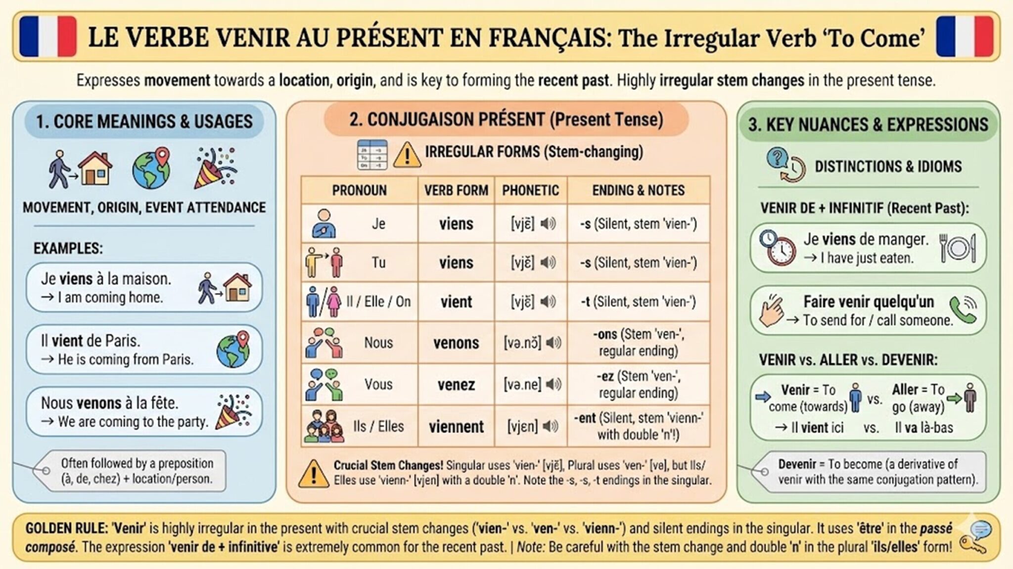 Le verbe Venir au Présent - imagiers.net
