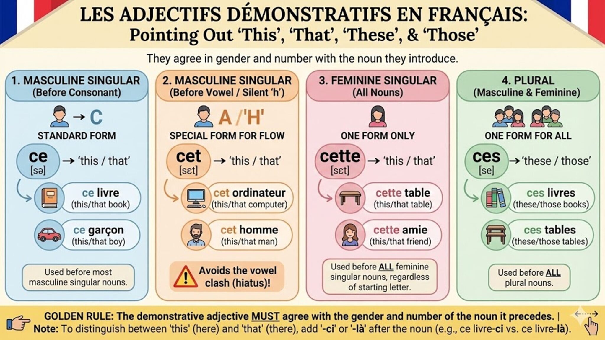 Les adjectifs démonstratifs - imagiers.net