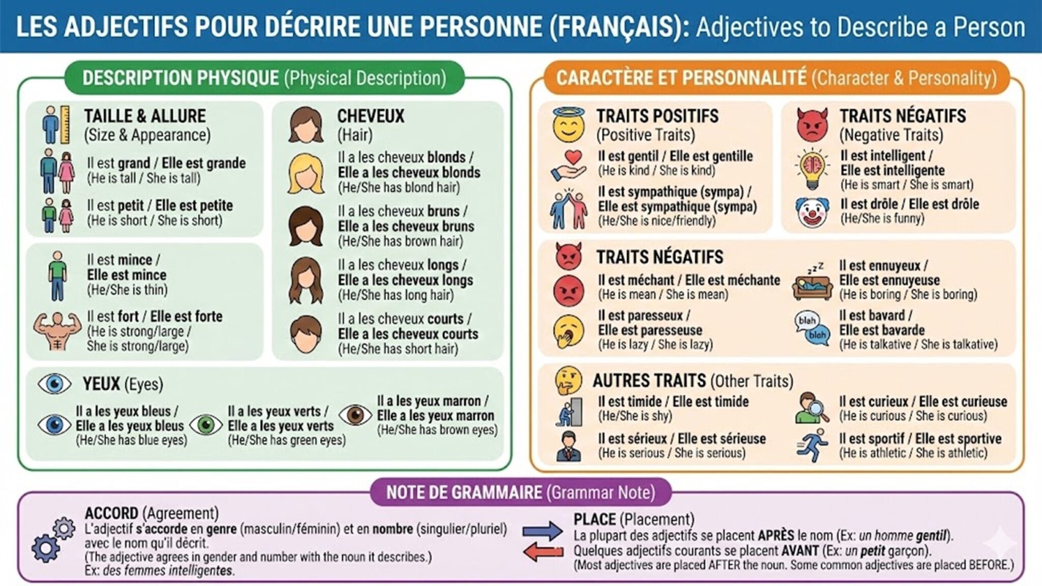 Les adjectifs pour décrire une personne - imagiers.net