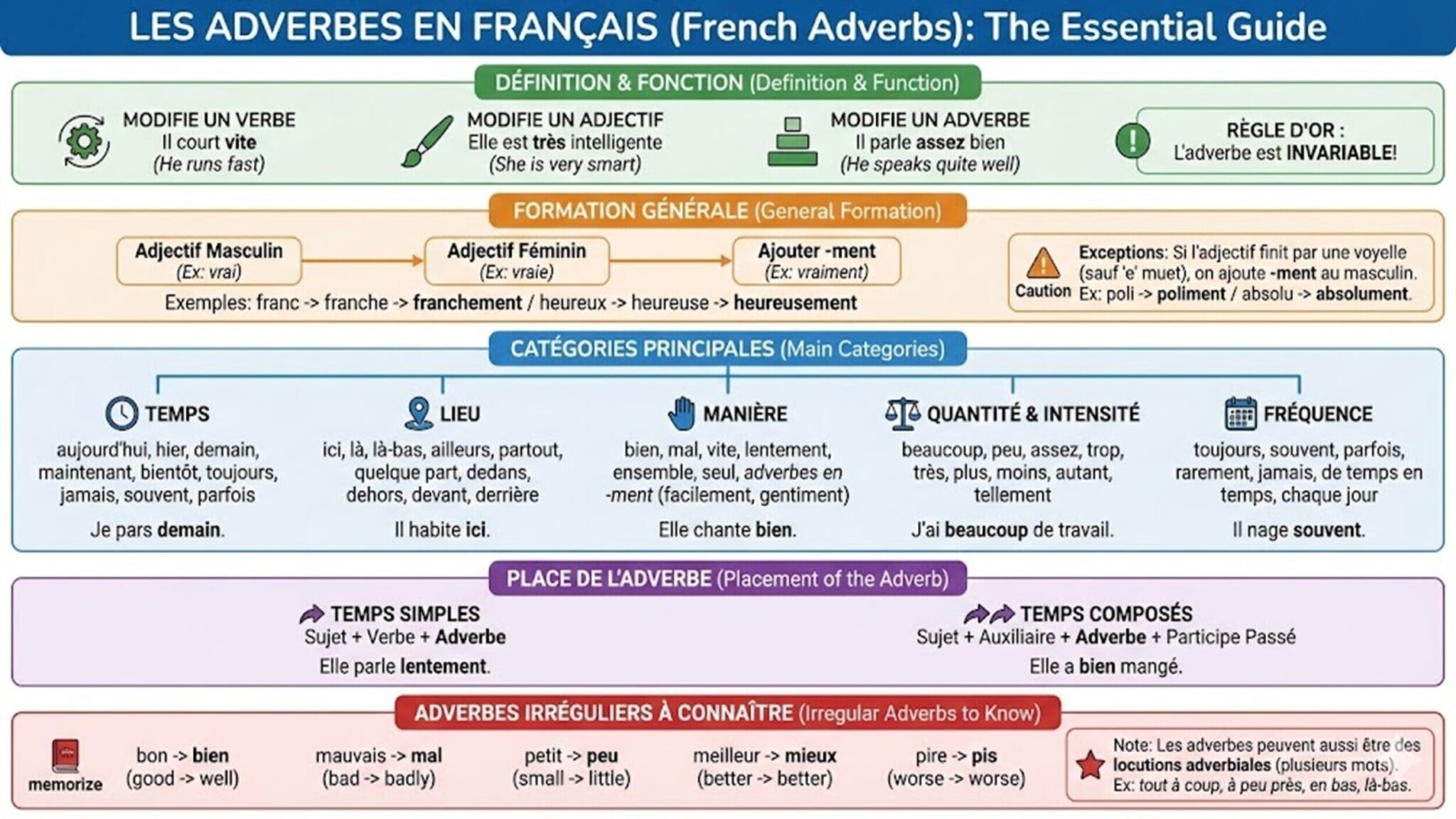 Les adverbes_ - imagiers.net