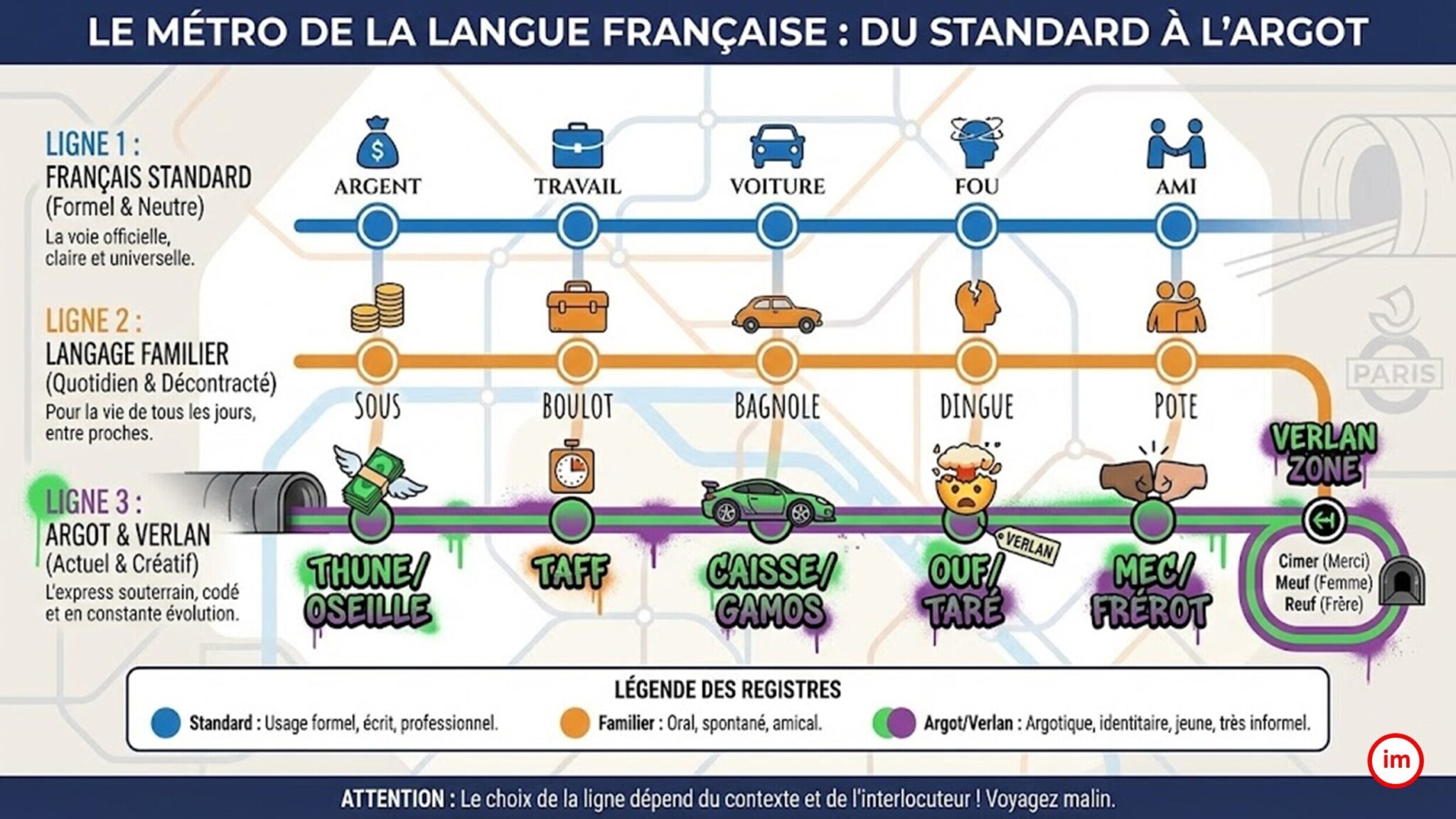 Les registres de langue en français - imagiers.net