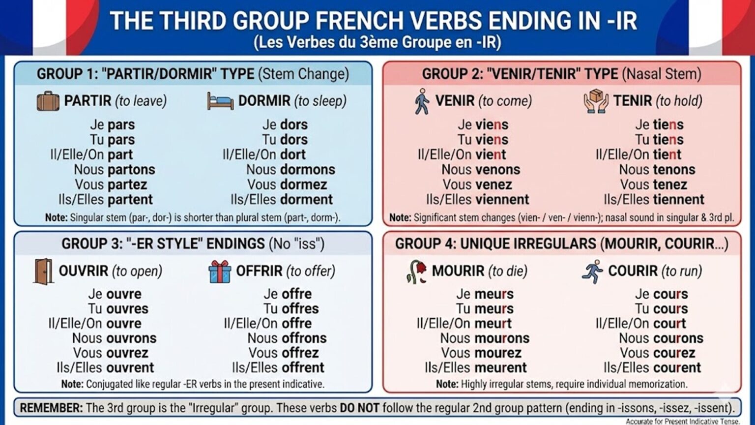 Les verbes en IR du troisième groupe - imagiers.net