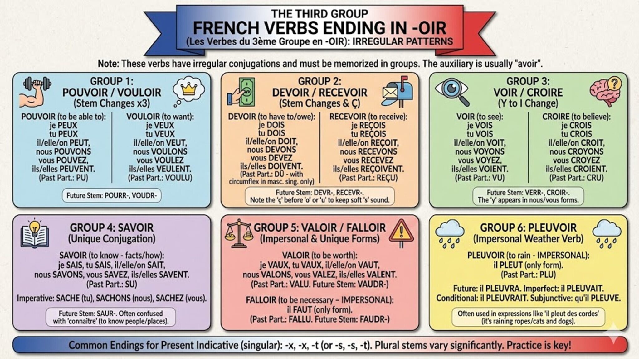 Les verbes en OIR - imagiers.net