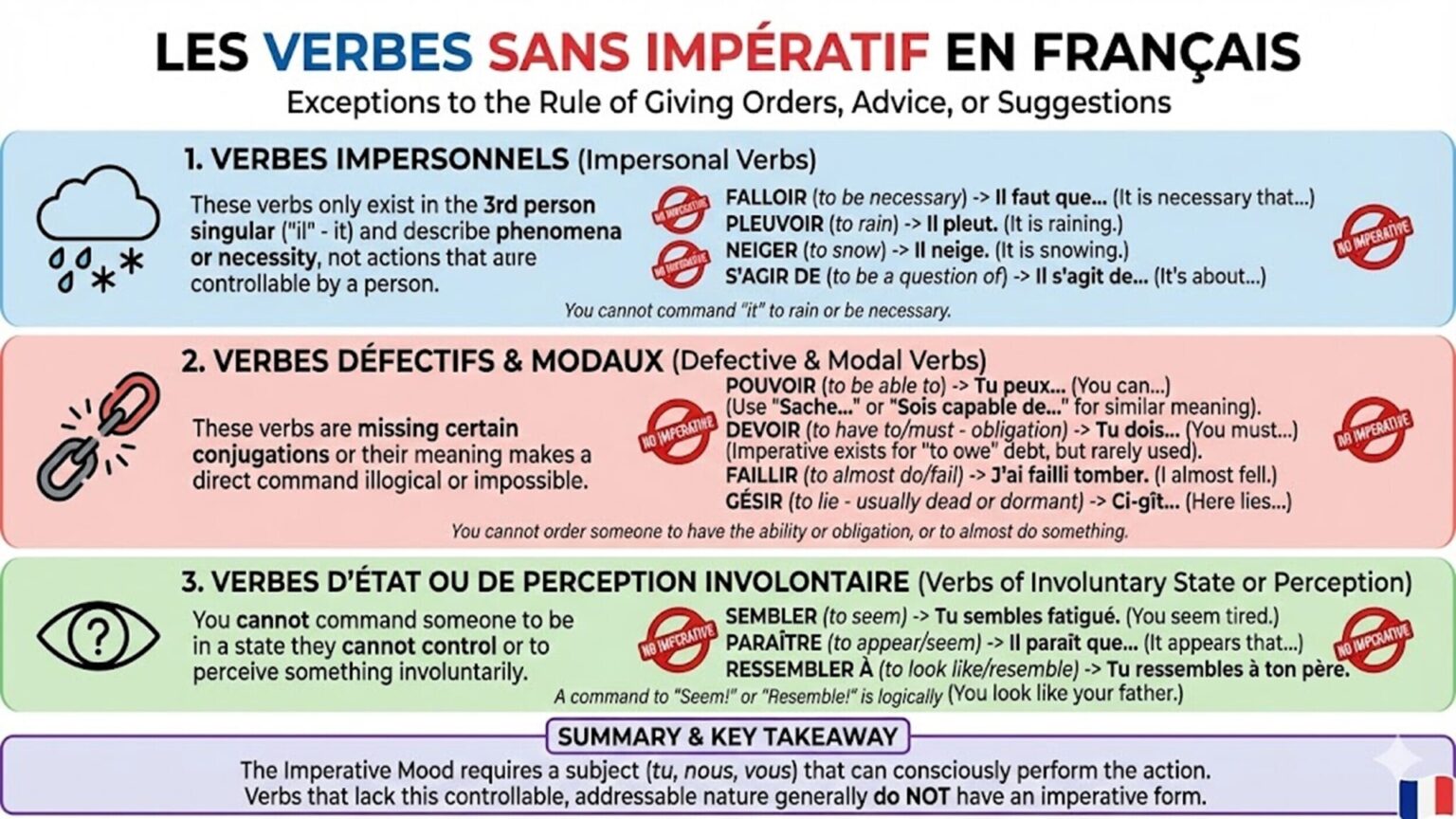 Les verbes sans Impératif - imagiers.net