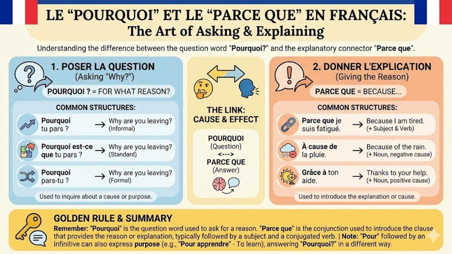 Pourquoi et Parce que - imagiers.net